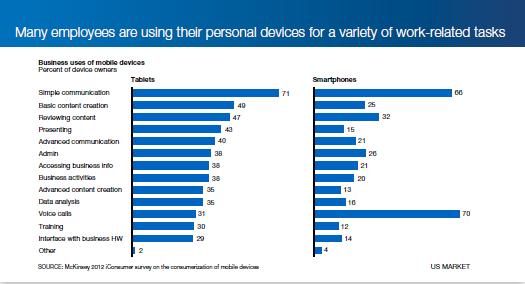 Business Mobility & BYOD Guide | Enterprise Mobility Trends
