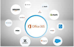 How to Integrate Microsoft Office 365 with Other Business Applications