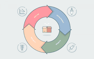 Optimizing Product Lifecycles: Managing with Microsoft Office 365